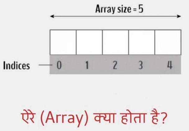 Array क्या होता है What Is Array In Hindi